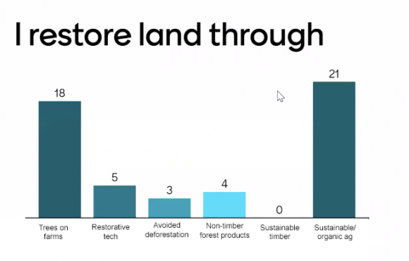 The Land Accelerator Africa 2021 – Fledge